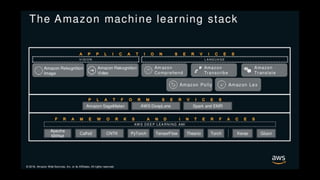 Norman Sasono - Incorporating AI/ML into Your Application Architecture ...