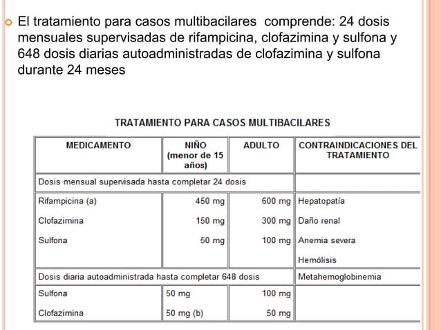 Norma oficial mexicana nom 027-ssa2-1999, para la prevencion (3) | PPT