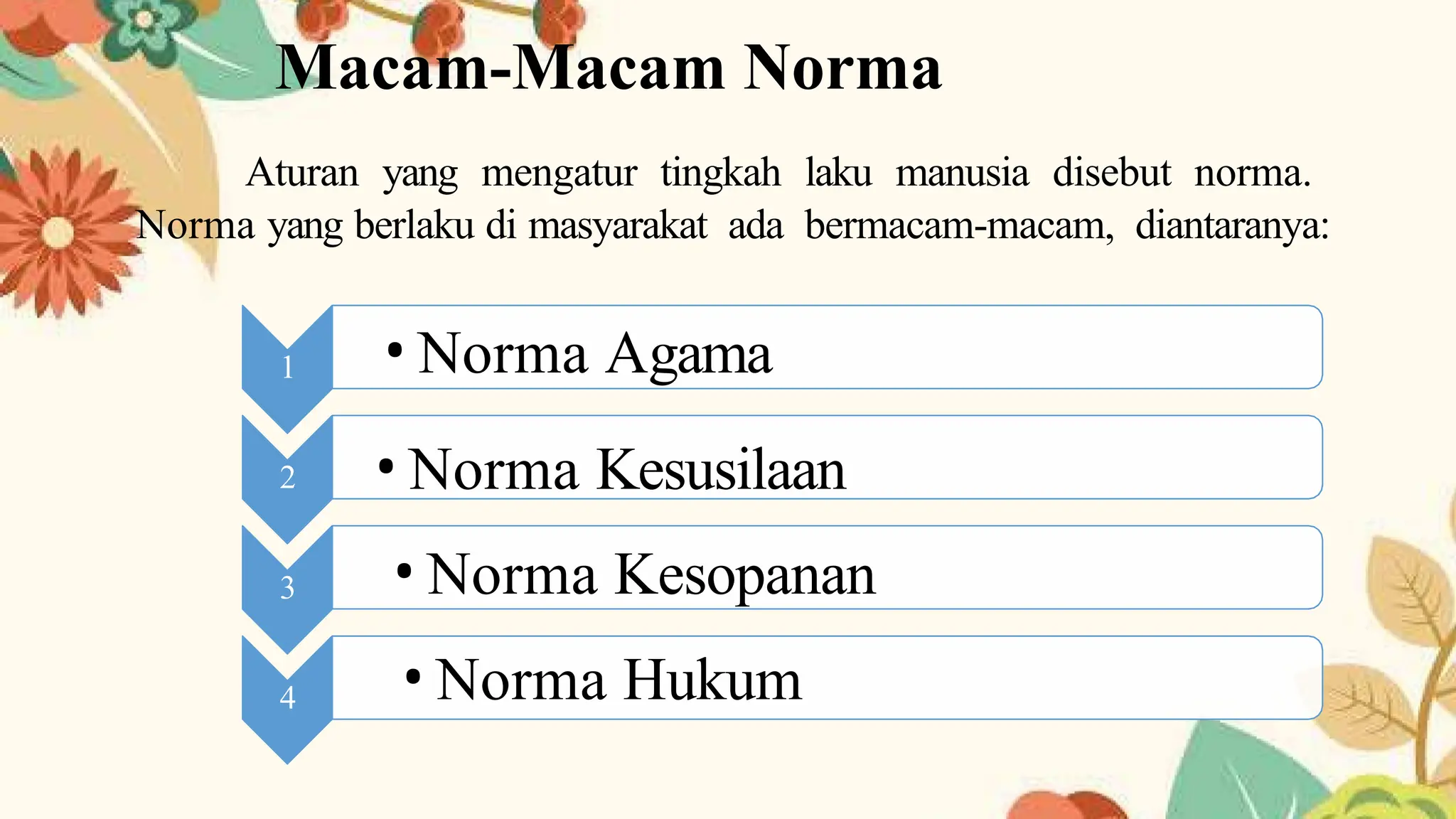 Norma dalam Kehidupan Sehari-Hari di Masyarakat | PPTX