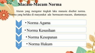Norma dalam Kehidupan Sehari-Hari di Masyarakat | PPTX