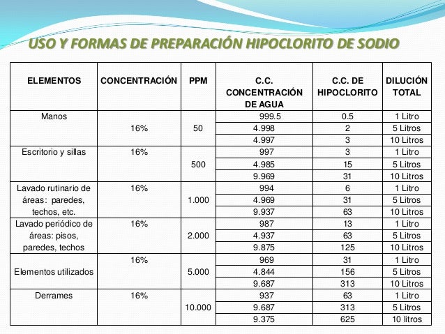 Clase 10