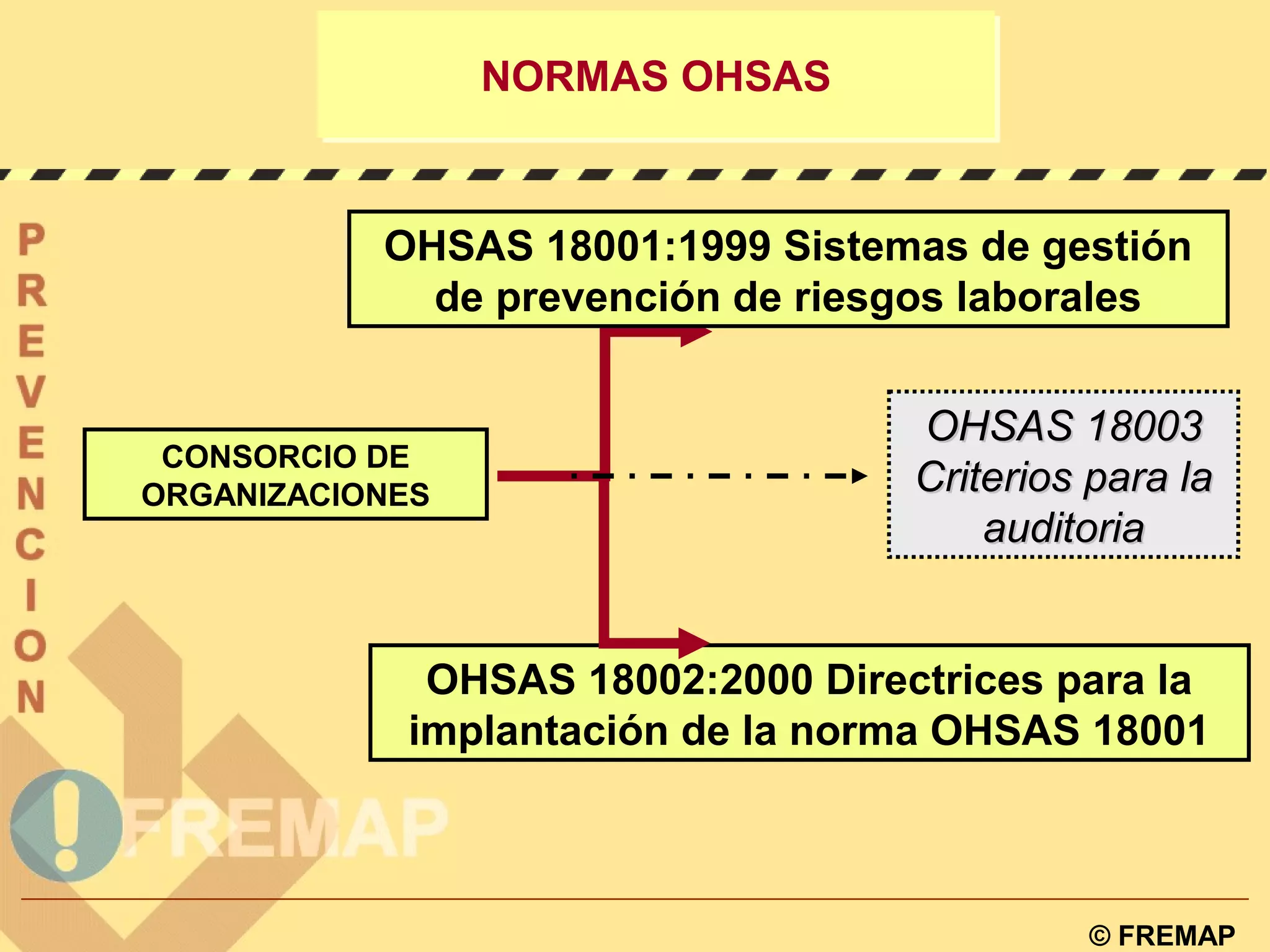 Normas ohsas-18001 prevencion de riesgos laborales | PPT