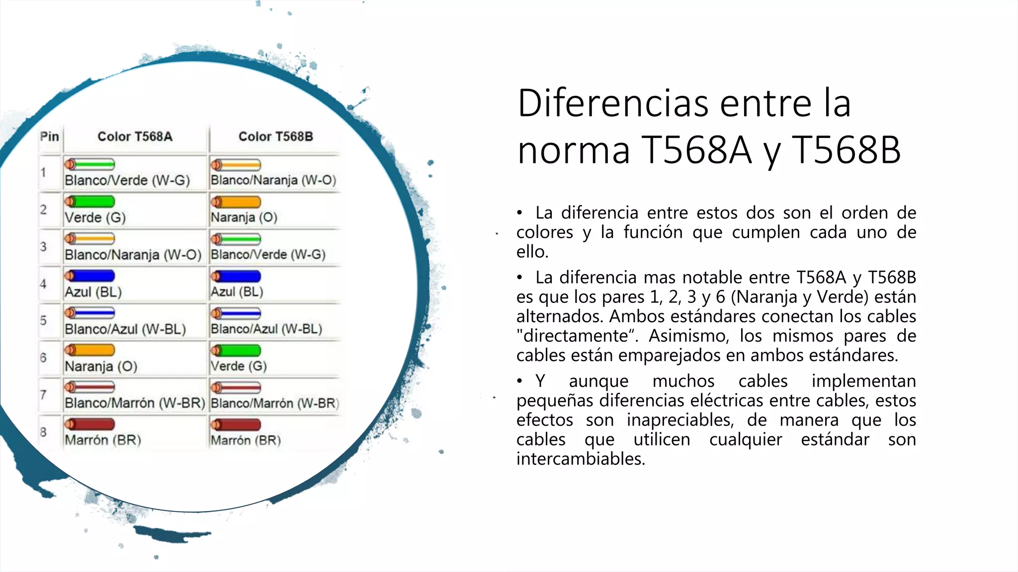 Normas tia568A y 568B | PPT