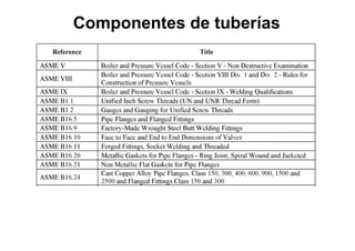 NORMAS ANSI ASME Inglés Español.docx