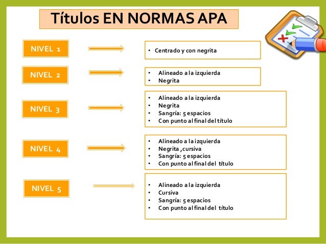 Normas Apa Imagenes