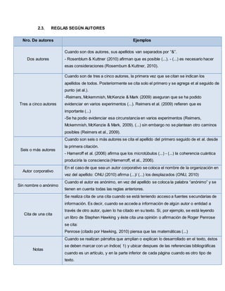 Normas apa | DOCX