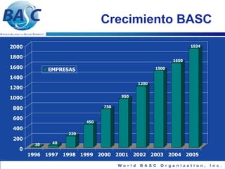 Normas basc | PPT