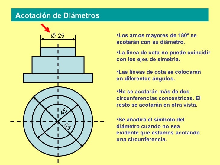 Normas De Acotación