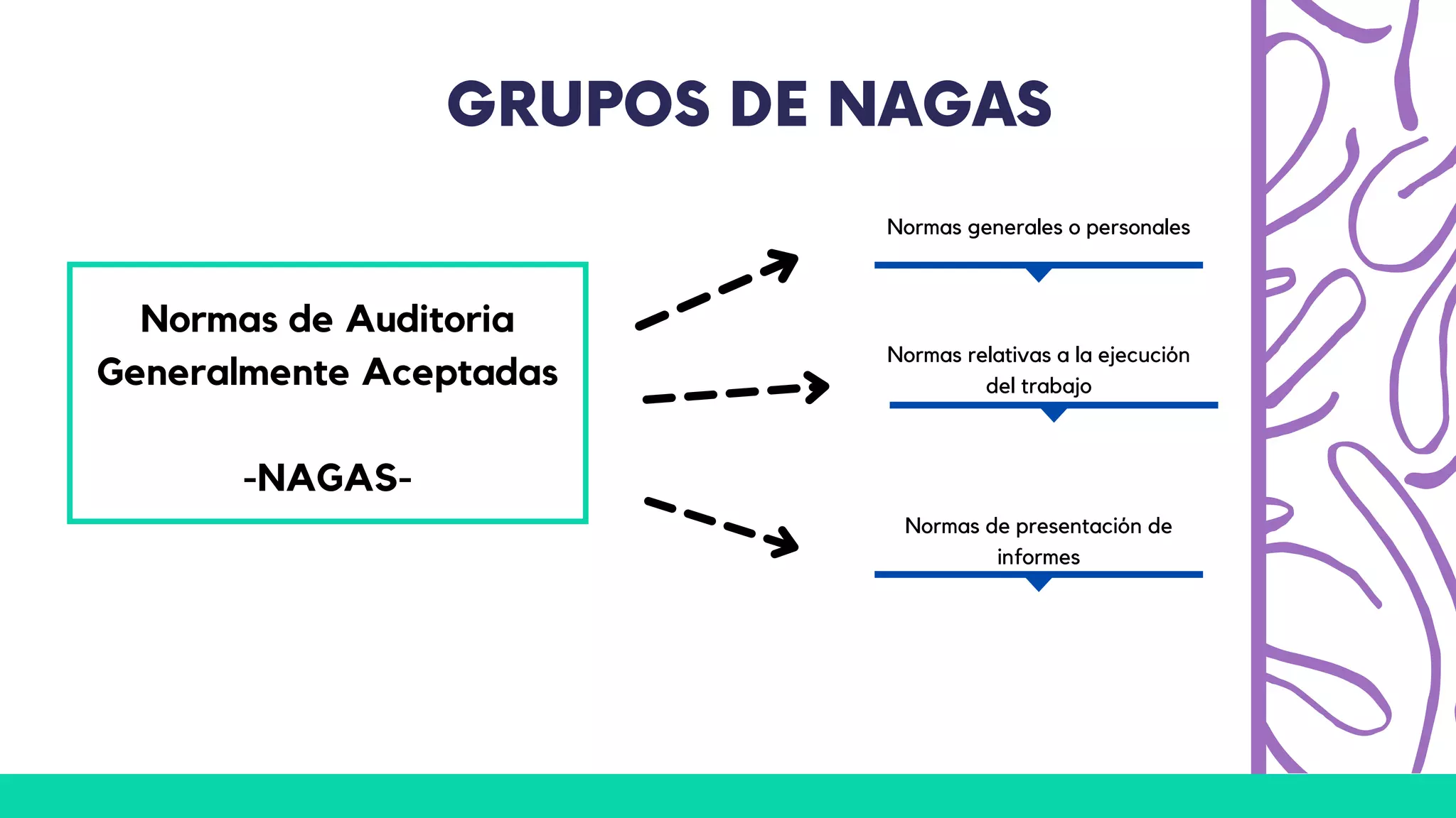 Normas de auditorias generalmente aceptadas | PDF