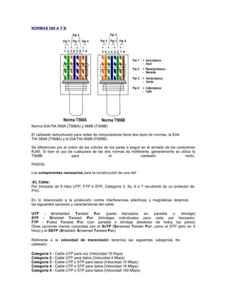 Normas de construccion de cables utp y spt | DOC