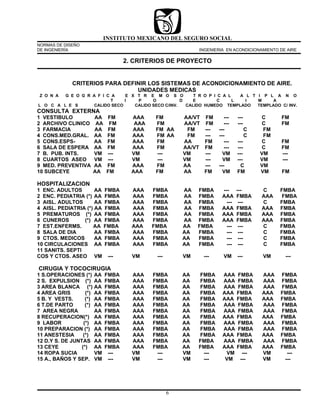 Normas de Diseño de Ingeniería Electromecánica.pdf