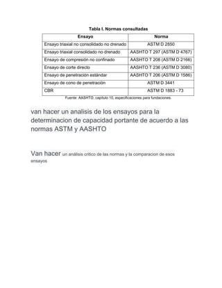 Normas de ensayos | DOCX