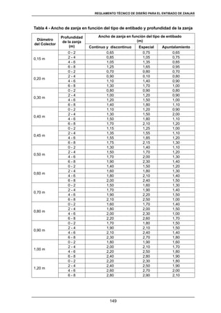Normas de entibado bueno | PDF