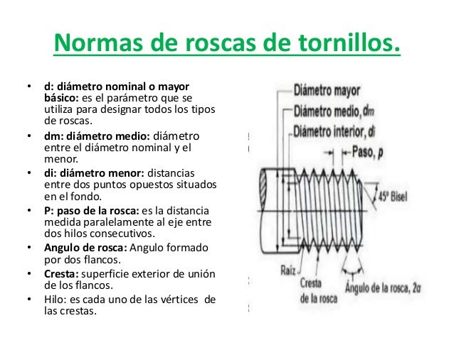 Normas de roscas de tornillos