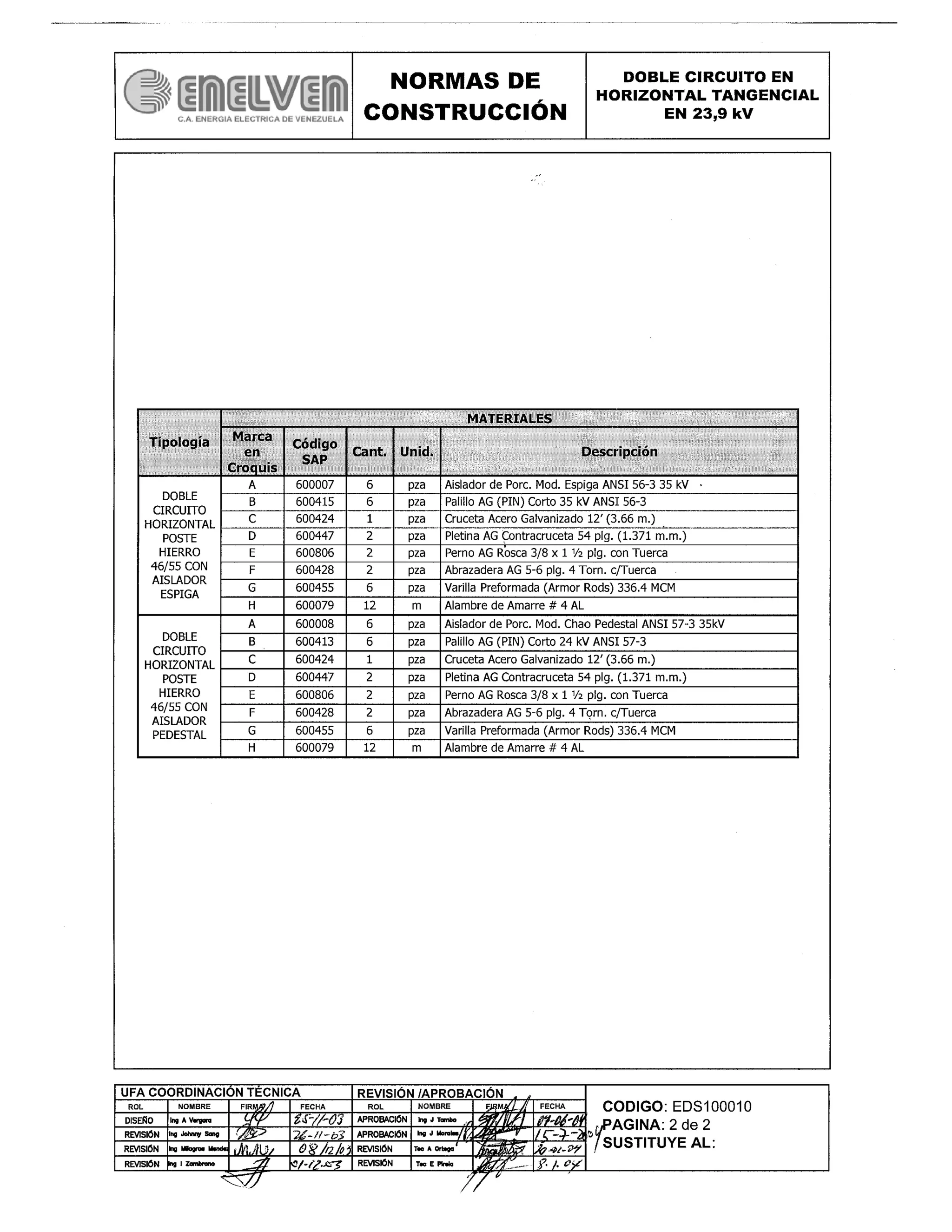 Normas distribucion enelven | PDF