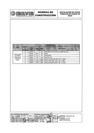 Normas distribucion enelven | PDF