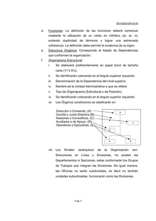 Normas elaboracion y_actualizacion_de_manuales_de_organizacion_de ...