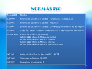 Normas iso | PPTX