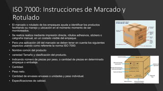 Normas iso marcado y etiquetado | PPTX
