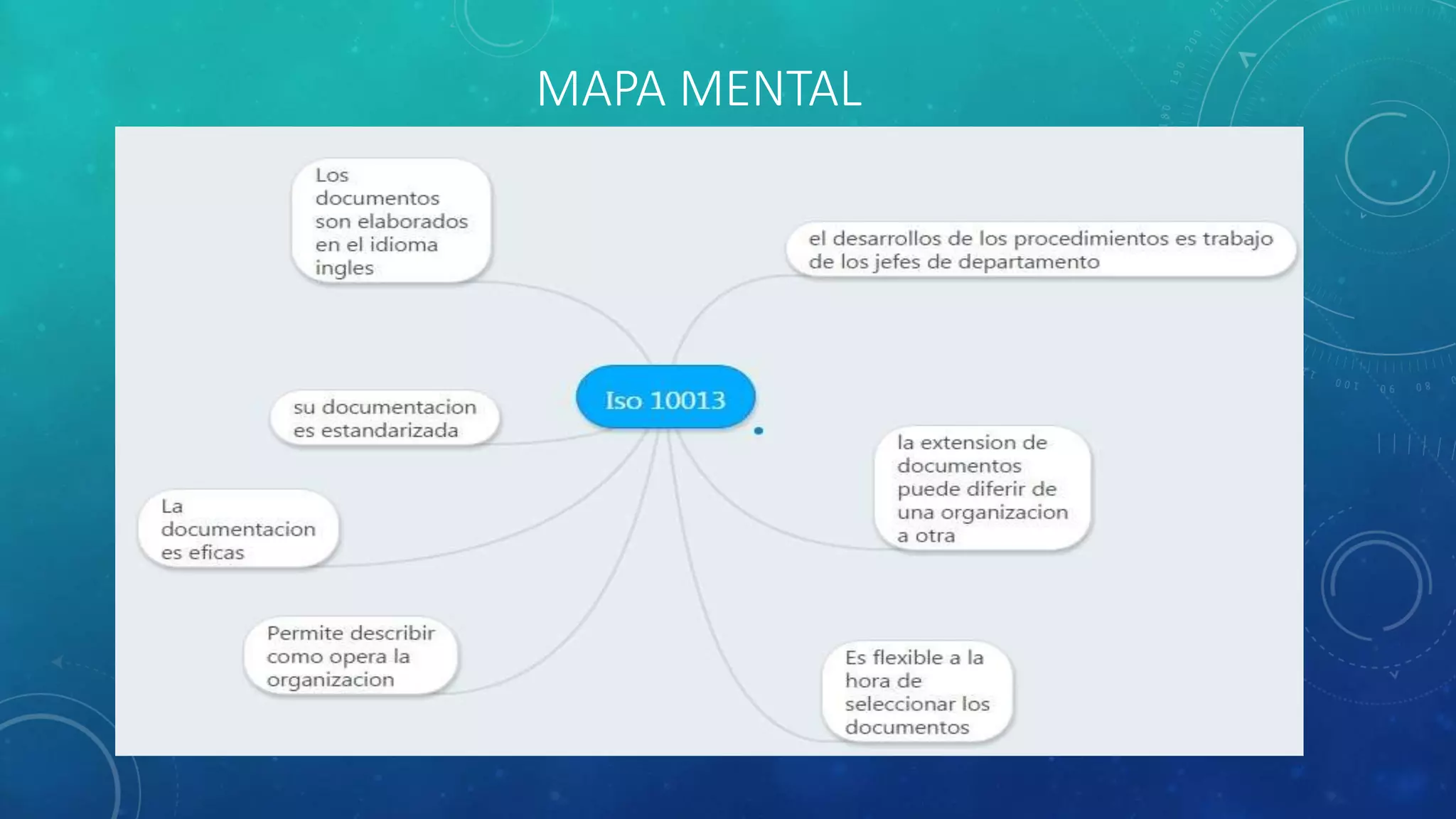 Normas iso 10013 jesus | PPTX
