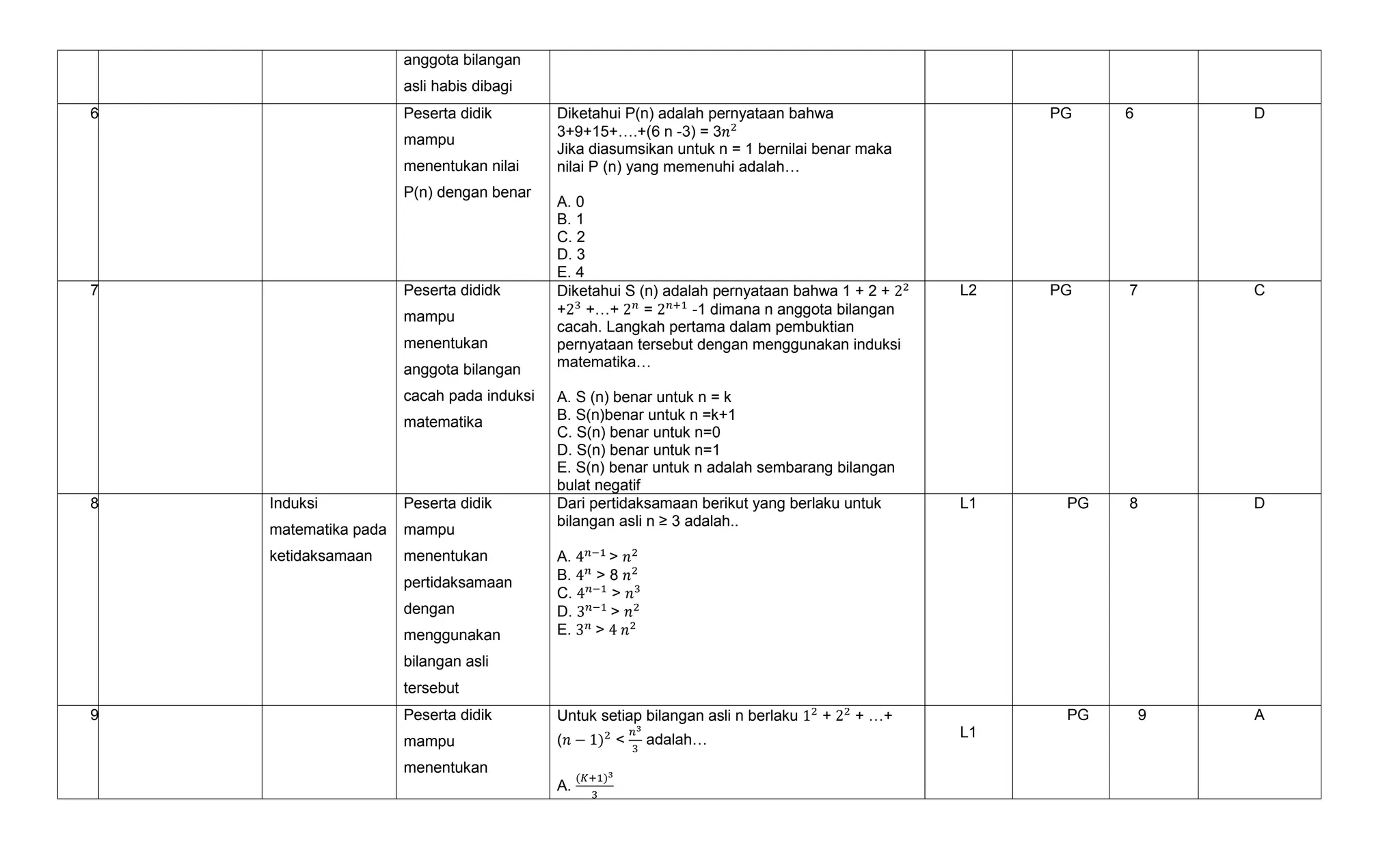 NORMA SOAL MATEMATIKA WAJIB KLS XI SEMESTER GANJIL.docx