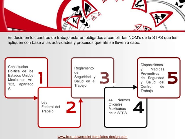 Clasificacion de las Normas Oficiales Mexicanas.