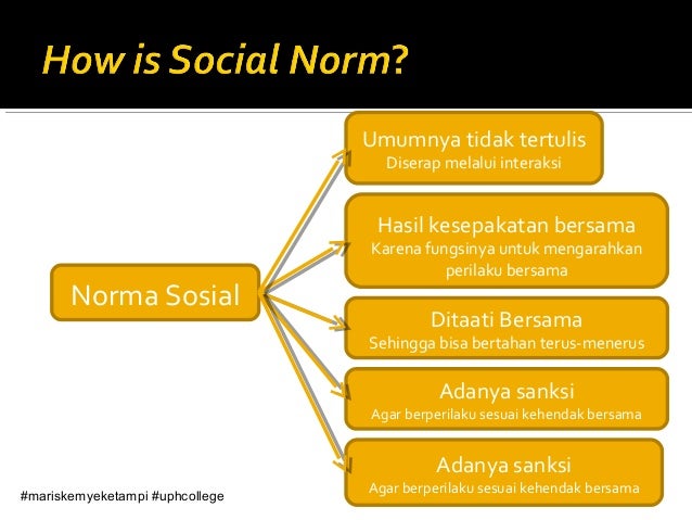 Sociology - Social Norm in Indonesia