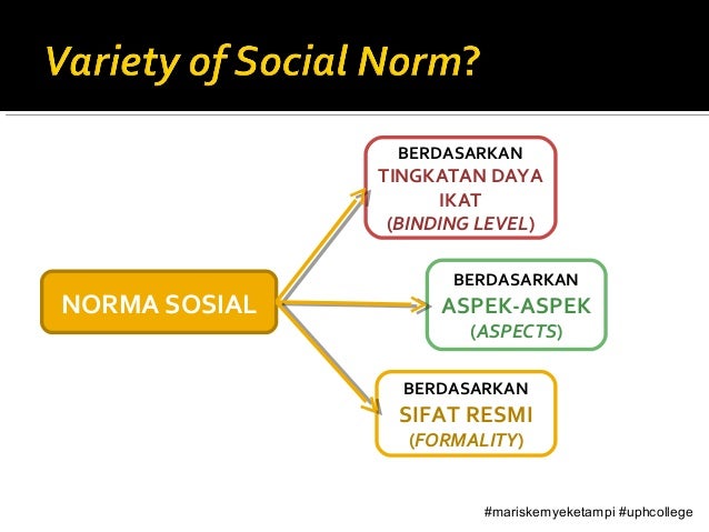 Sociology - Social Norm in Indonesia