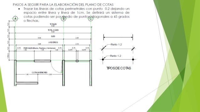 Normas para el dibujo de planos