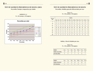Actualizacion baremos test de Raven | PDF