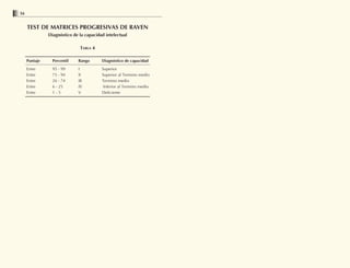Actualizacion baremos test de Raven | PDF