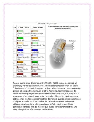 Normas t568 a y t568b | DOCX