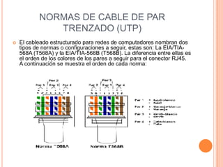 Normas utp y tsp por robinson causil | PPTX