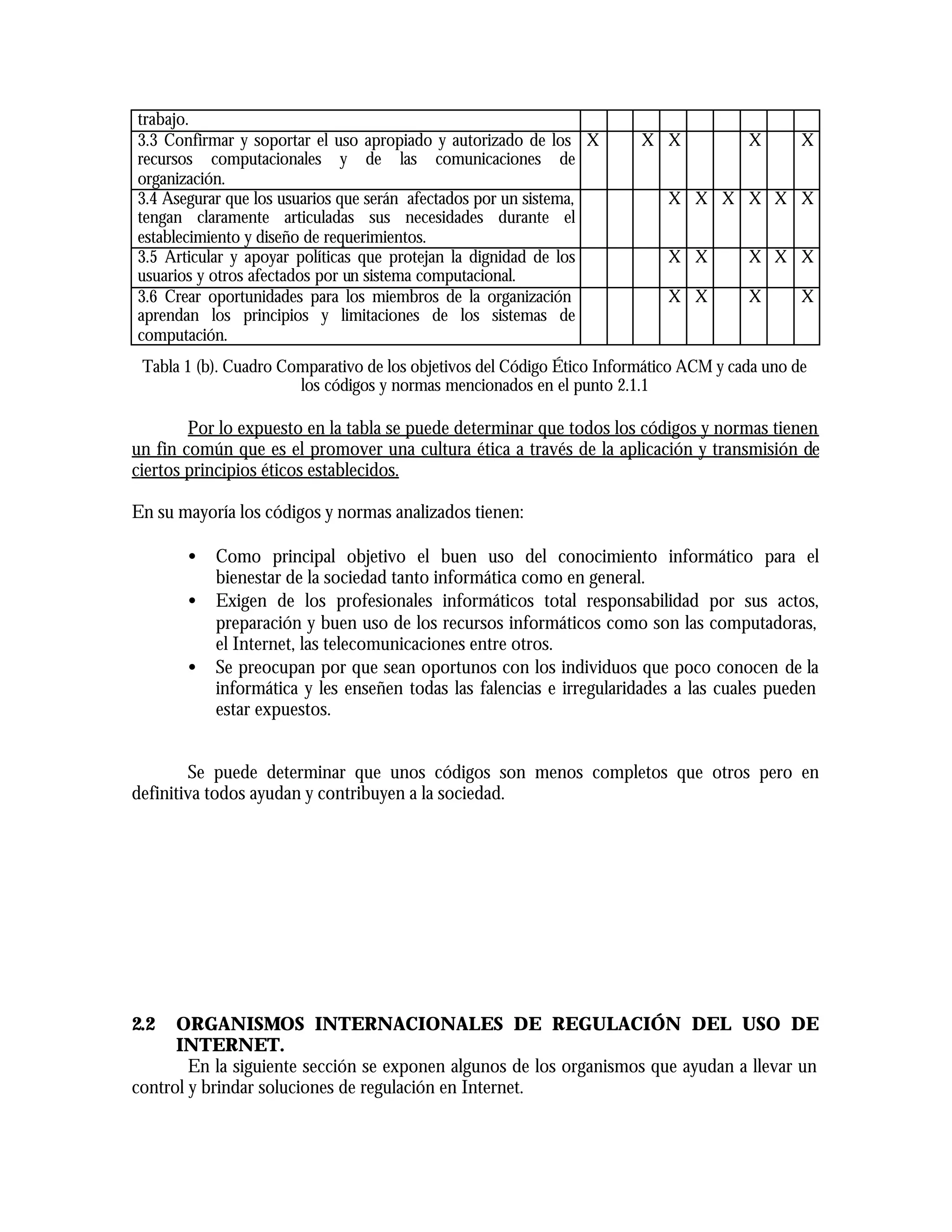Normas y códigos éticos informáticos | PDF
