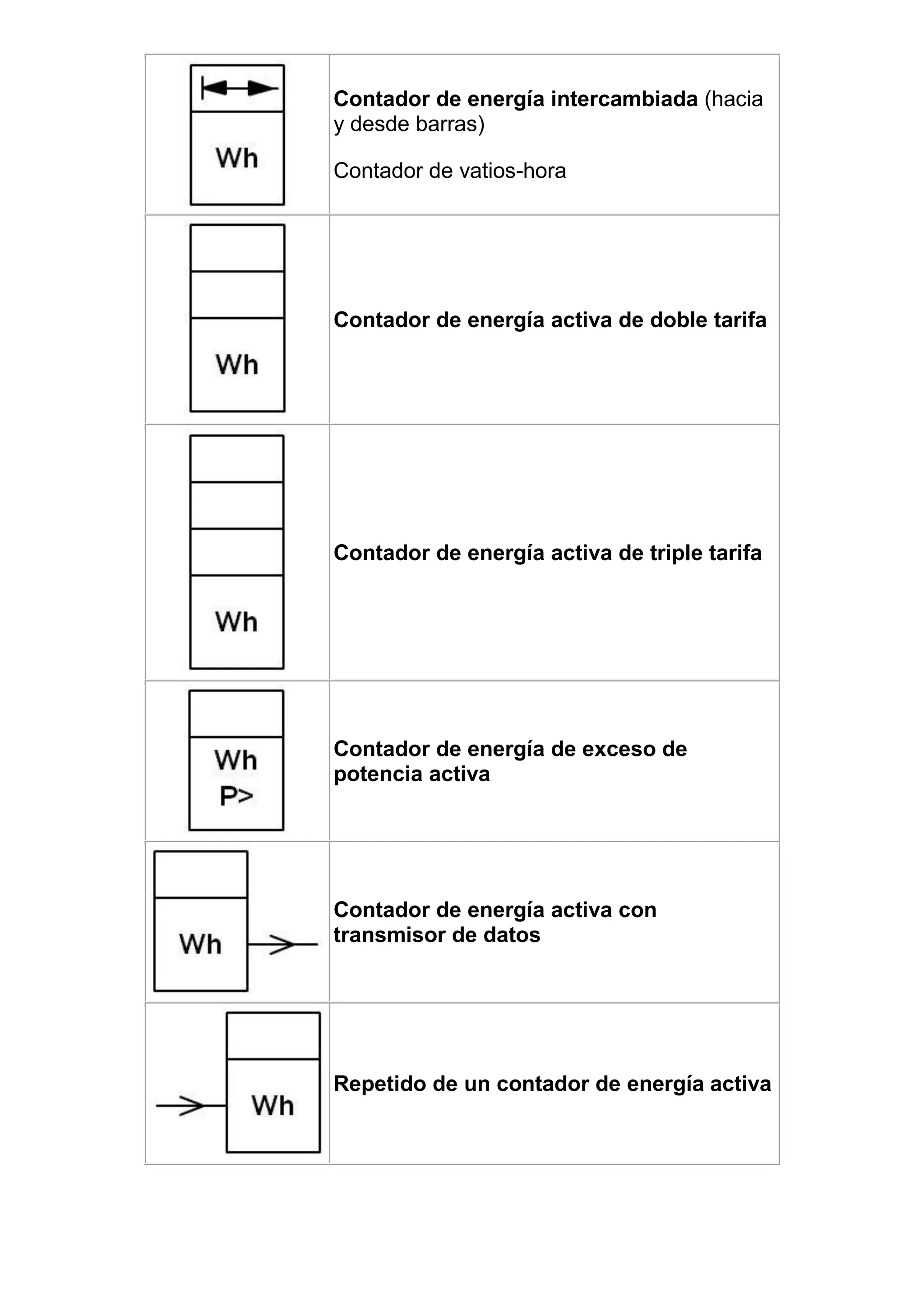 Normas y simbolos de controles electricos (1) | PDF