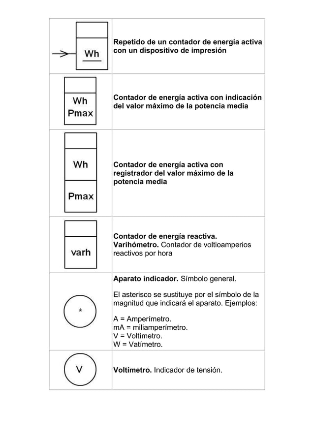 Normas y simbolos de controles electricos (1) | PDF