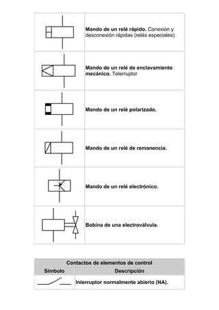 Símbolo De Relé Normalmente Aberto