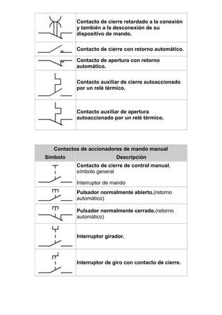 Símbolo De Relé Normalmente Aberto