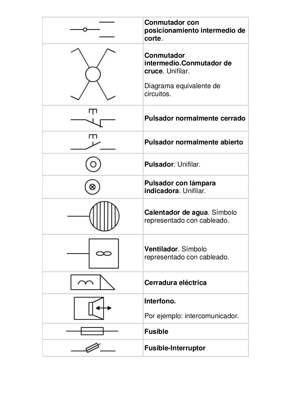 Normas y simbolos de controles electricos (1)