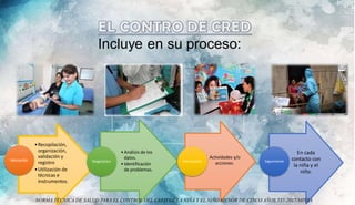 NORMA TÉCNICA DE SALUD PARA EL CONTROL DEL CRECIMIENTO Y DESARROLLO DE ...