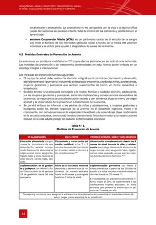 Norma técnica - de la anemia | PDF