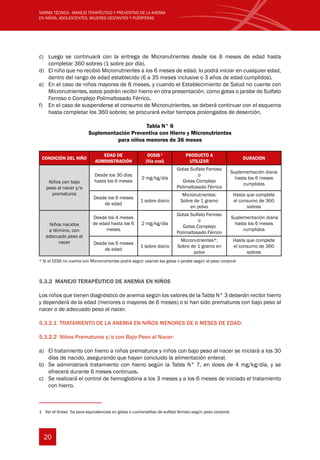 Norma técnica - de la anemia | PDF