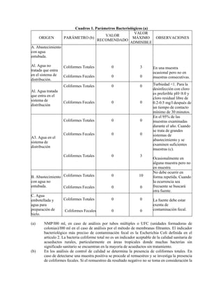 Norma tecnica calidad agua potable honduras | PDF