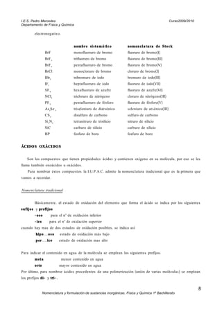 Normativa IUPAC formulacion Inorganica | PDF
