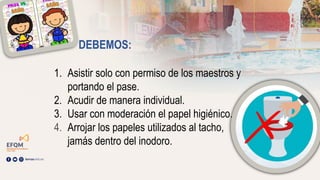 Normas y Procedimientos para el Uso del Baño en la Escuela Primaria | PPTX