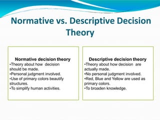 normative-theory.pptx