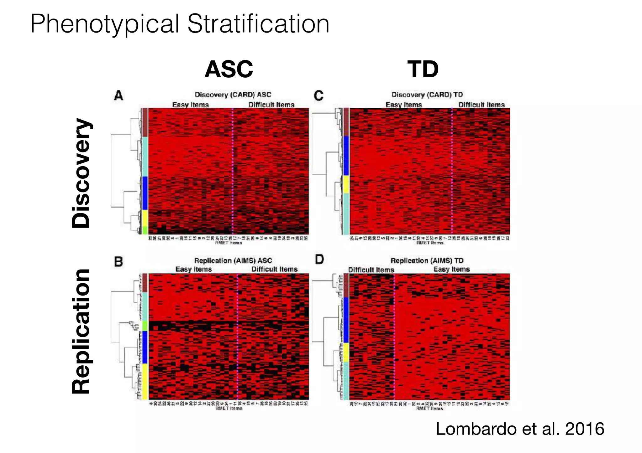 Normative Modeling & Patients Stratifications: Dealing with Dimensions ...