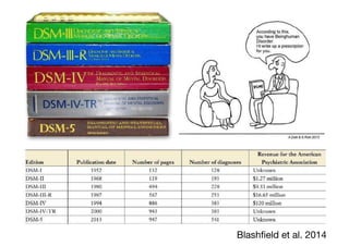 Normative Modeling & Patients Stratifications: Dealing with Dimensions ...