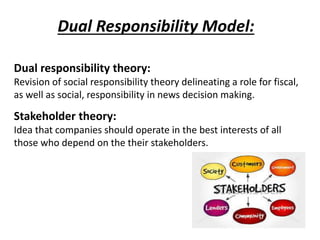 Normative theories | PPTX