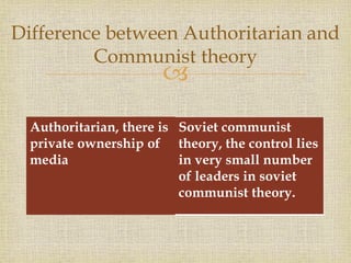 Normative theories | PPTX